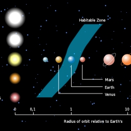 Goldilocks and the Three Planets | Department of Astronomy