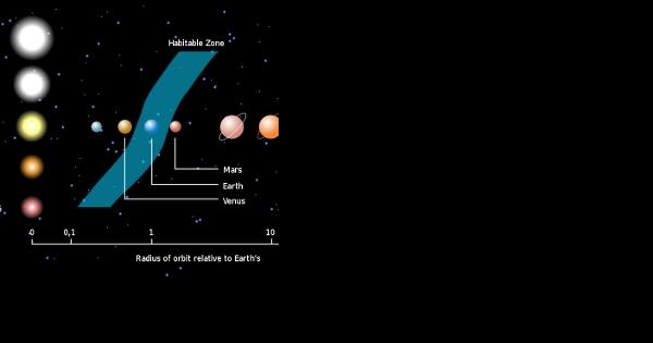 Goldilocks and the Three Planets | Department of Astronomy