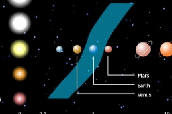 Goldilocks and the Three Planets | Department of Astronomy